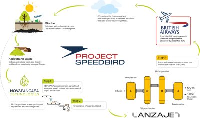 Projects - Nova Pangaea Technologies